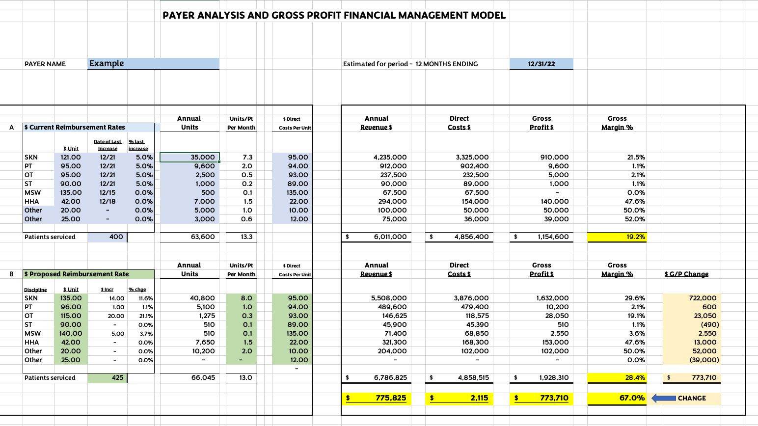 Home health care worksheet to calculate gross profit by discipline and ...